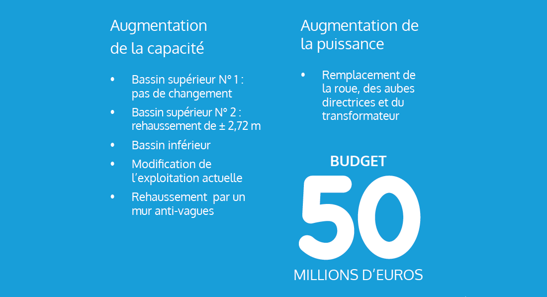 Le projet d'extension de la centrale de Coo | ENGIE